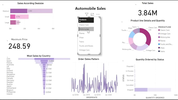 Be your data analyst on power bi or spss by St_mahmud | Fiverr