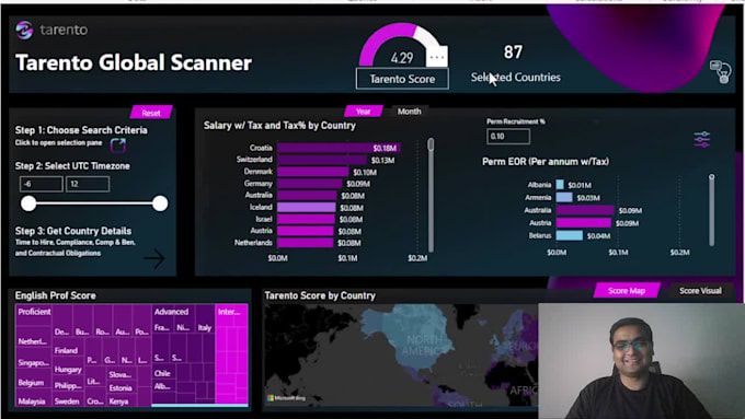 Be your power bi data analyst by Shayanrizwan | Fiverr