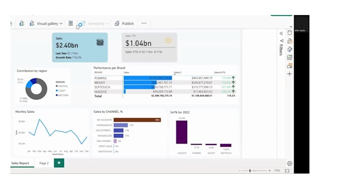 Design interactive dashboards and visuals that tell a story by John ...