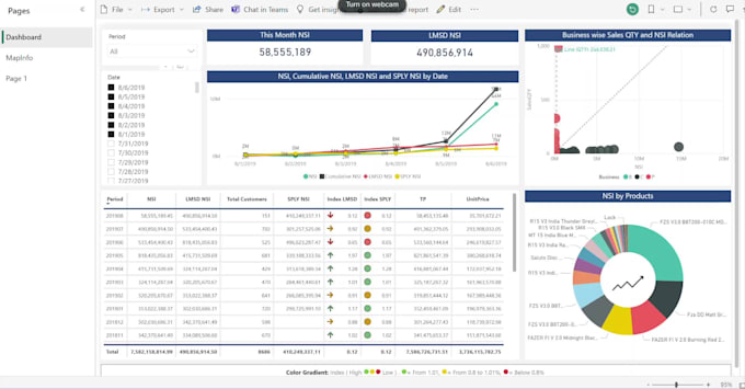 Create power bi reports using fabric by Tanviranik006 | Fiverr