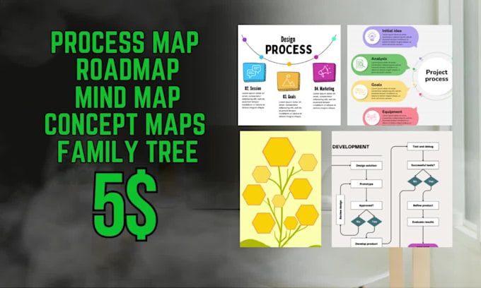 Create process map, concept maps, roadmap, mind map, infographic family ...