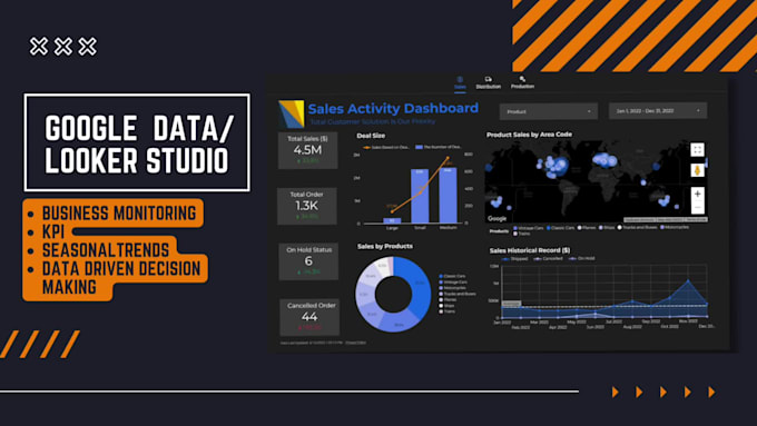Create a professional kpi dashboard with google data studio by Mahesaas ...