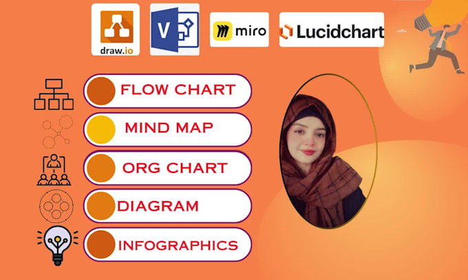 Create and recreate any diagram in ms visio, lucidchart, draw and miro by Anumshumail | Fiverr