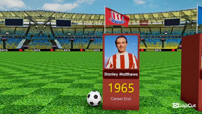 Make viral 3d comparison animated videos for youtube by Billalgull | Fiverr