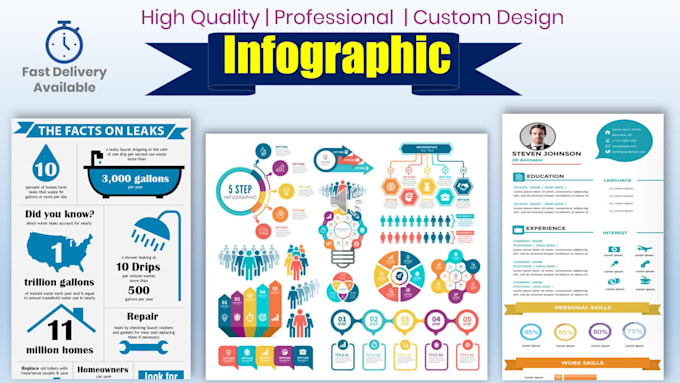 Design professional and unique infographic flowchart diagram by A ...