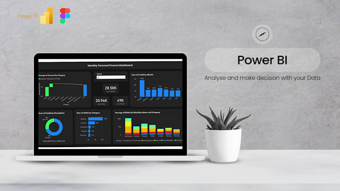 Do your data analysis using microsoft power bi by Kavindawickr395 | Fiverr