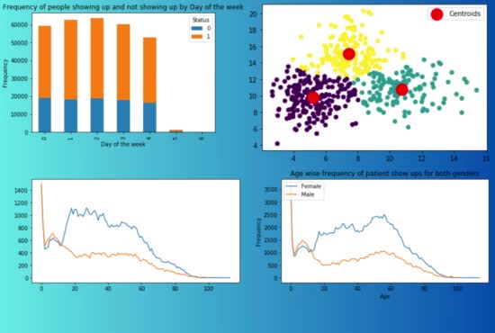 Clean, preprocess, and visualize your data using python by Abdullah0307 ...