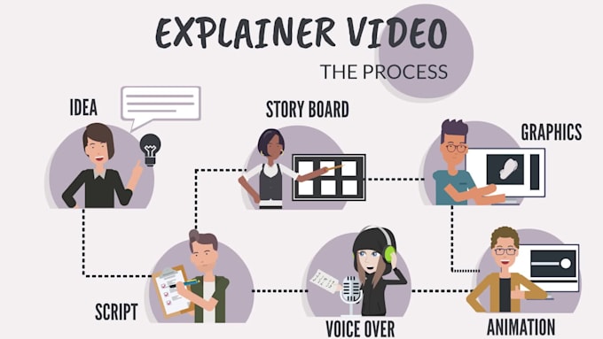 Make custom 2d animated explainer video by Aisha_animate | Fiverr