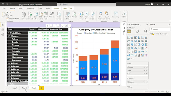 Create in powerbi chart, dashboard, and reports by Siraat | Fiverr