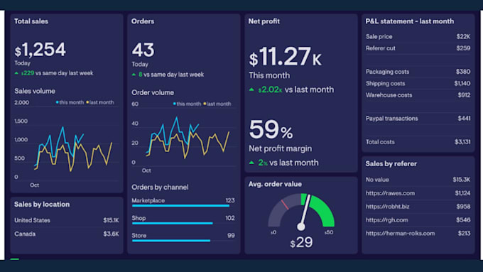 Do income expense tracker, finance budget, business sales in excel by ...