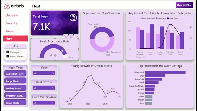Provide Data Analysis And Visualization With Power Bi Tableau And