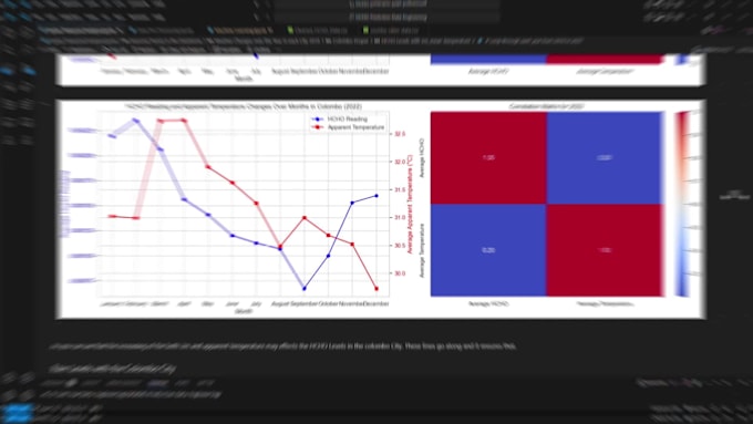 Do data cleaning, visualization and dashboard creation for your excel ...