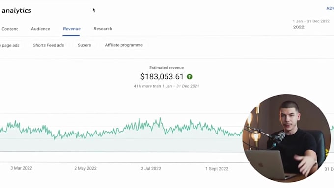 Setup complete cash cow youtube, cash cow videos by Digi_profit | Fiverr