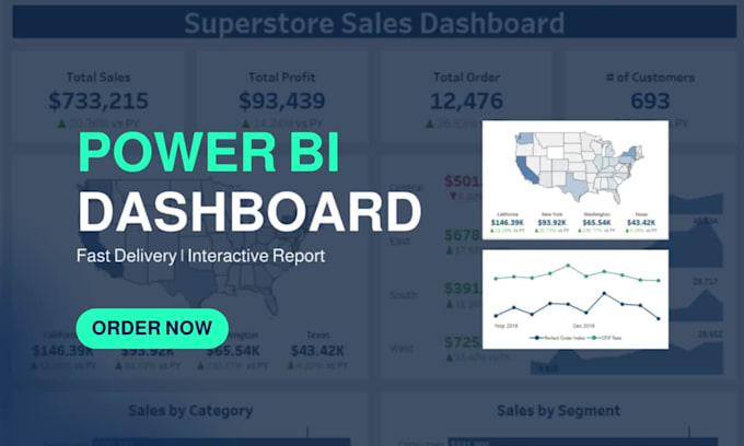 Create interactive power bi dashboard and report by Febbyngrni | Fiverr