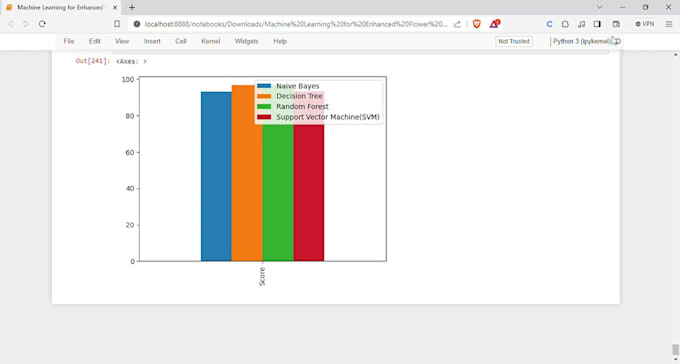 Do data analysis in python, numpy, pandas and matplotlib by ...