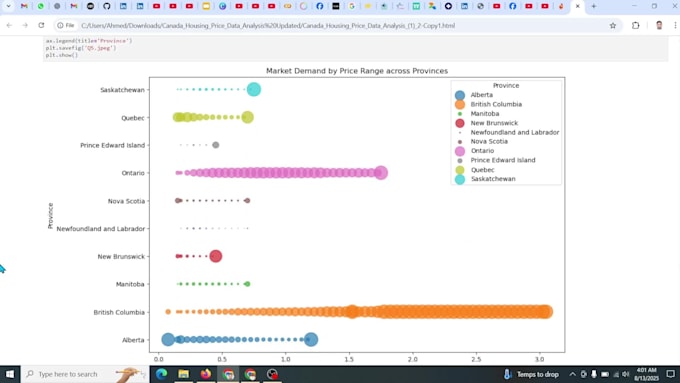 Develop professional jupyter notebook using python pandas by Pydatagenius | Fiverr