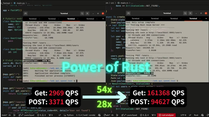 Rewrite your python program with rust for speed by Derekinari | Fiverr Rewrite your python program with rust for speed by Derekinari | Fiverr