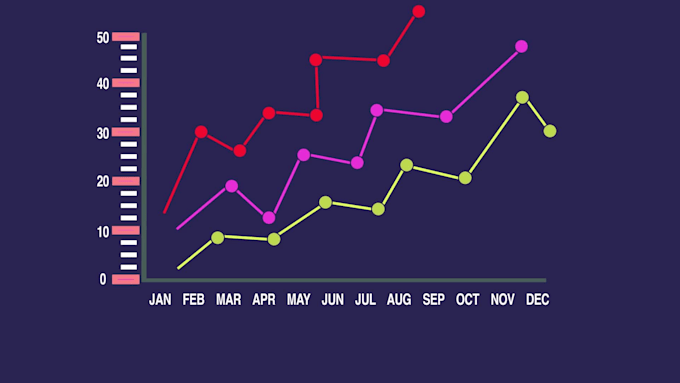 Animate your graphs or charts by Mansoorgilal | Fiverr