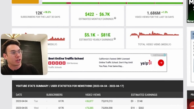 Create the best cash cow youtube, cash cow channel, cash cow video by ...