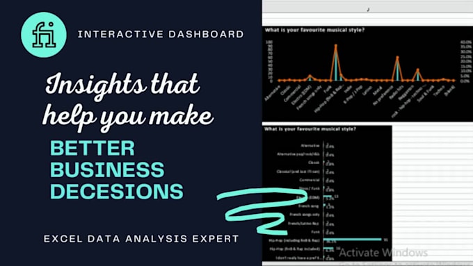 Do data analysis and visualize results in excel by Umairlive | Fiverr