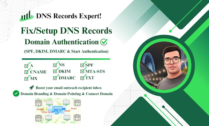Fix or set up dns records spf, dkim, dmarc, mx, cname, txt, mta sts, a by Rana10cse | Fiverr