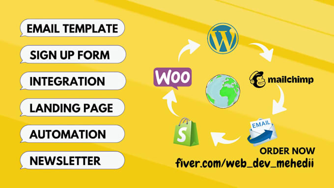 Design your mailchimp email template marketing an automation by Web_dev ...