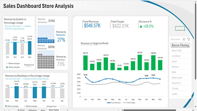 Create beautiful excel charts and graphs by Excel_seo | Fiverr