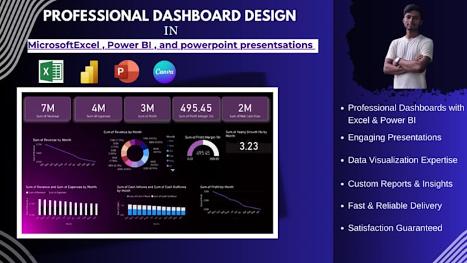 Design professional powerpoint presentations and interactive dashboards ...