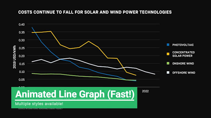 Create animated line graph data visualization by Shyong | Fiverr