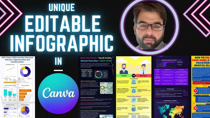 Design editable infographic templates in canva by Market_pulse | Fiverr