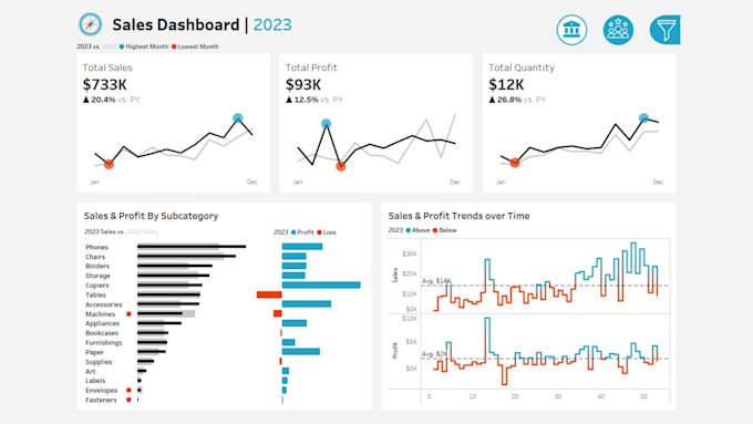 Create tableau dashboard and data visualization by Rrizwan43 | Fiverr