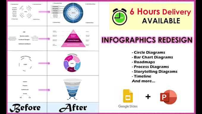 Design professional infographics in 6 hours by Lahiru4848 | Fiverr
