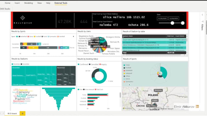 Build extraordinary dashboard in power bi by Elmirakbarov | Fiverr