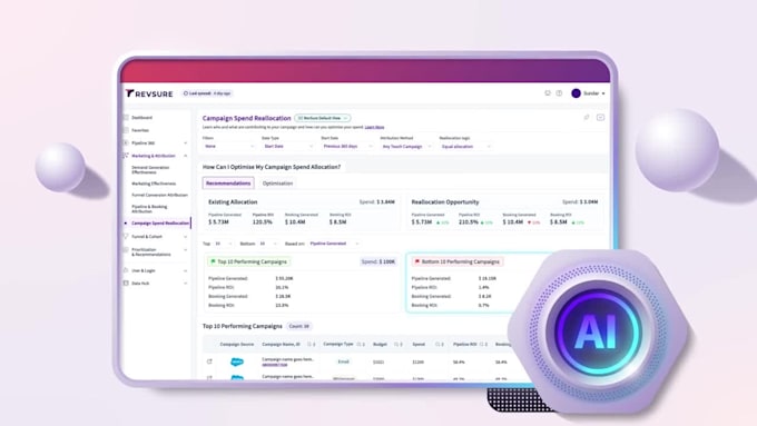 Do Saas Video Software Animated Explainer Saas Demo Video Dashboard Animation By Blinkztech