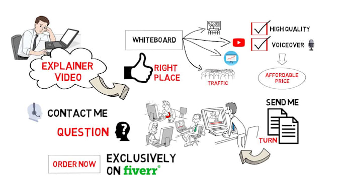 Make an epic whiteboard animation video for you by Dobel_video | Fiverr