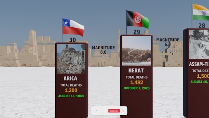 Create 3d data comparison videos for youtube channel by Asimkttk | Fiverr