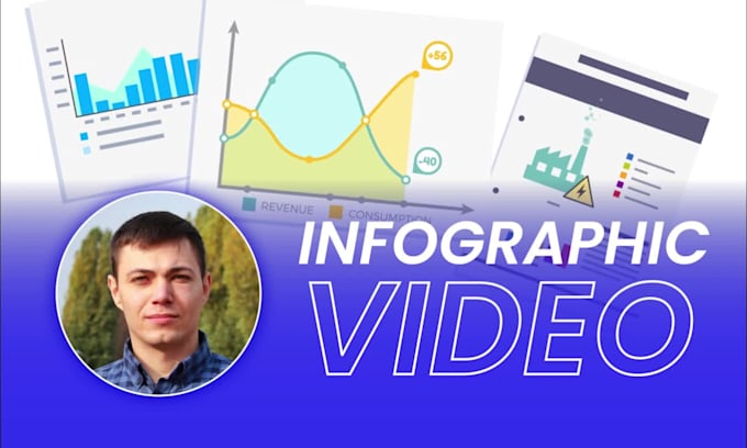 Create an infographic animation video by Dmytro_y | Fiverr