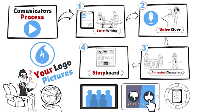 Do animated explainer and elearning videos for you by Tasmiaexpo | Fiverr