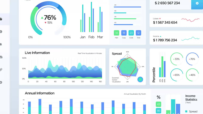 Do google spreadsheet and excel dashboard graph formula by Limon158041 | Fiverr
