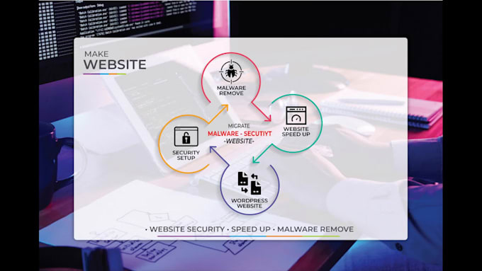 Malware removal, security setup, speed optimization by Wp_studios1 | Fiverr