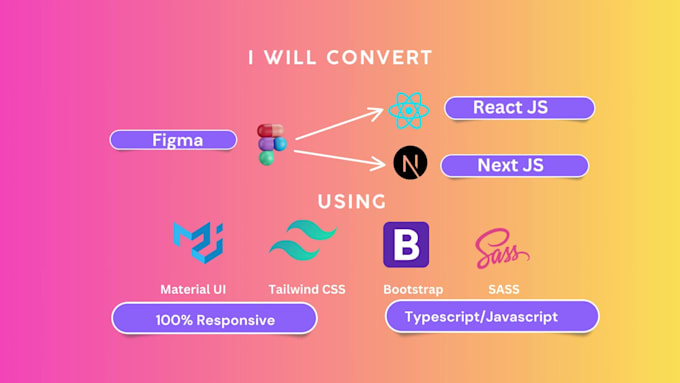 Code figma to react js, figma to next js with tailwind css by Sabita1111 | Fiverr