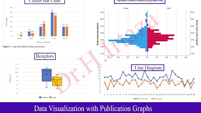 Do medical research data analysis and statistical analysis using spss ...