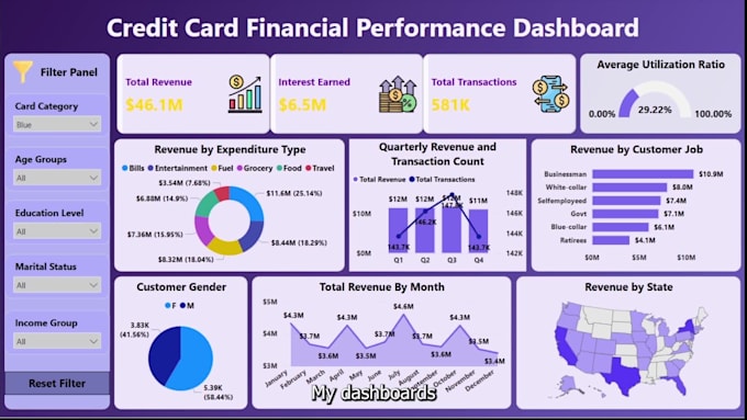 Create interactive power bi dashboards, reports, and data ...
