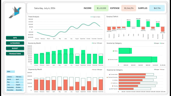 Provide a personal finance excel template to manage budget by Noman_247 ...