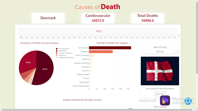 Do data analysis using python, excel by Hebaabdelhakam | Fiverr