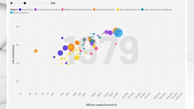 Create animated data visualization, animated plot, 3d map, bar chart by ... Create animated data visualization, animated plot, 3d map, bar chart by ...