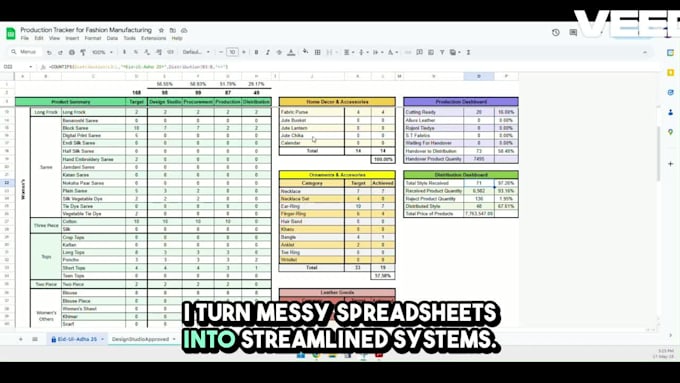 Automate google sheets with dashboards and workflows by Abu_saeed_ | Fiverr