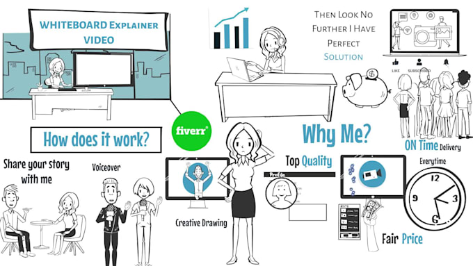 Create an engaging doodle whiteboard animation explainer video by Maham_fati | Fiverr