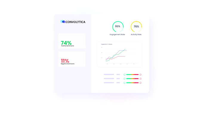 Professional ui animation and motion graphics for websites and mobile ...