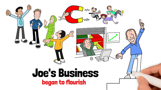 Create custom whiteboard animation explainer video by Creative_solu94 | Fiverr